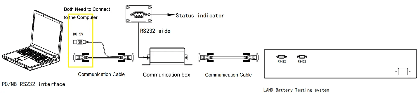 Set Up The Battery Test Systems - Landt Instruments
