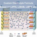 Electrolyte Archives - Landt Instruments